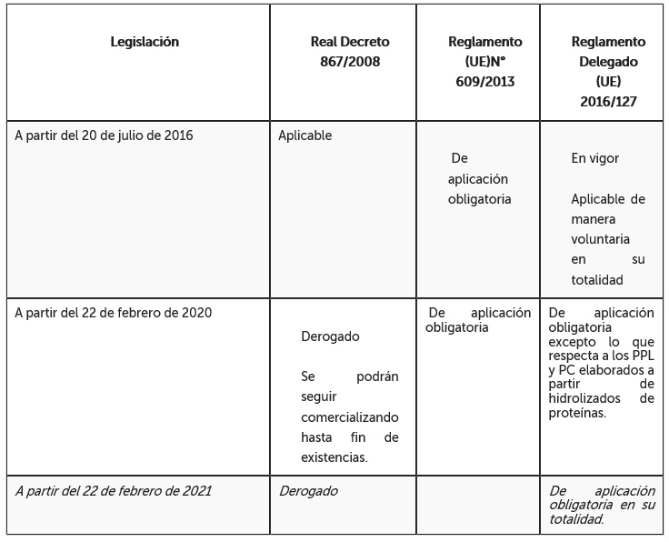 Aesan - Agencia Española de Seguridad Alimentaria y Nutrición